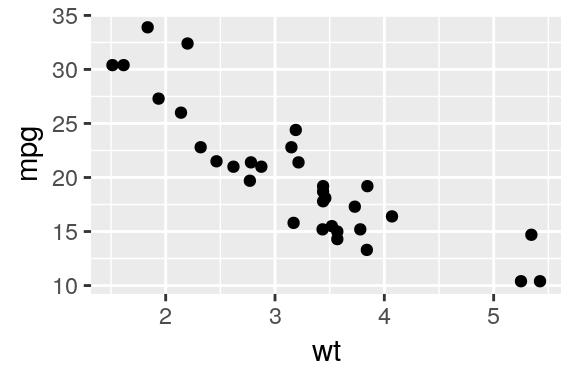 ggplot2 をもっとカンタンに plotly 化する | Atusy's blog